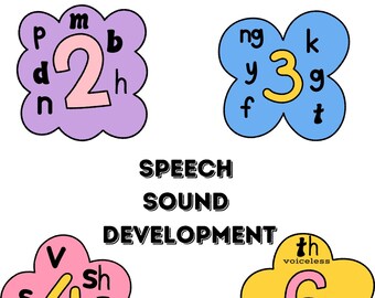 Speech Sound Development Milestone Norms Chart Poster Decor Wall ...