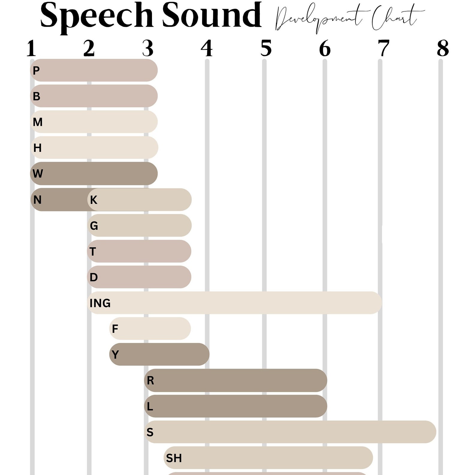 Speech Sound Development Chart - Etsy