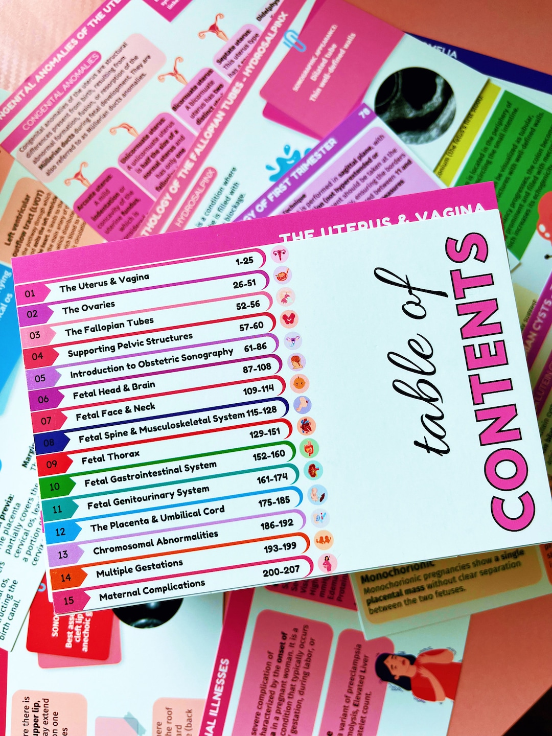 200 Obstetrics & Gynecology Ultrasound Flashcards OB/GYN Sonography ...