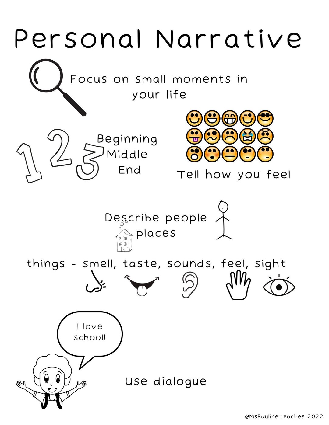 Personal Narrative Anchor Chart - Etsy