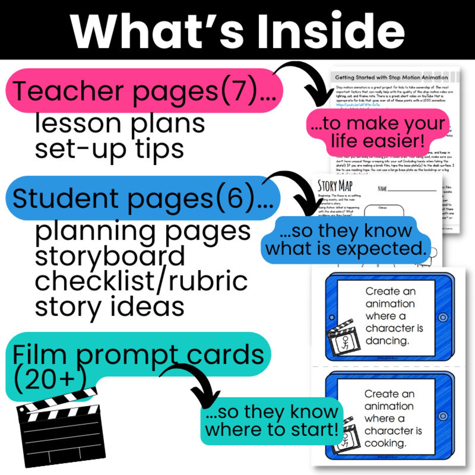 Stop Motion Animation STEAM Project STEM Activity for Kids to Make ...