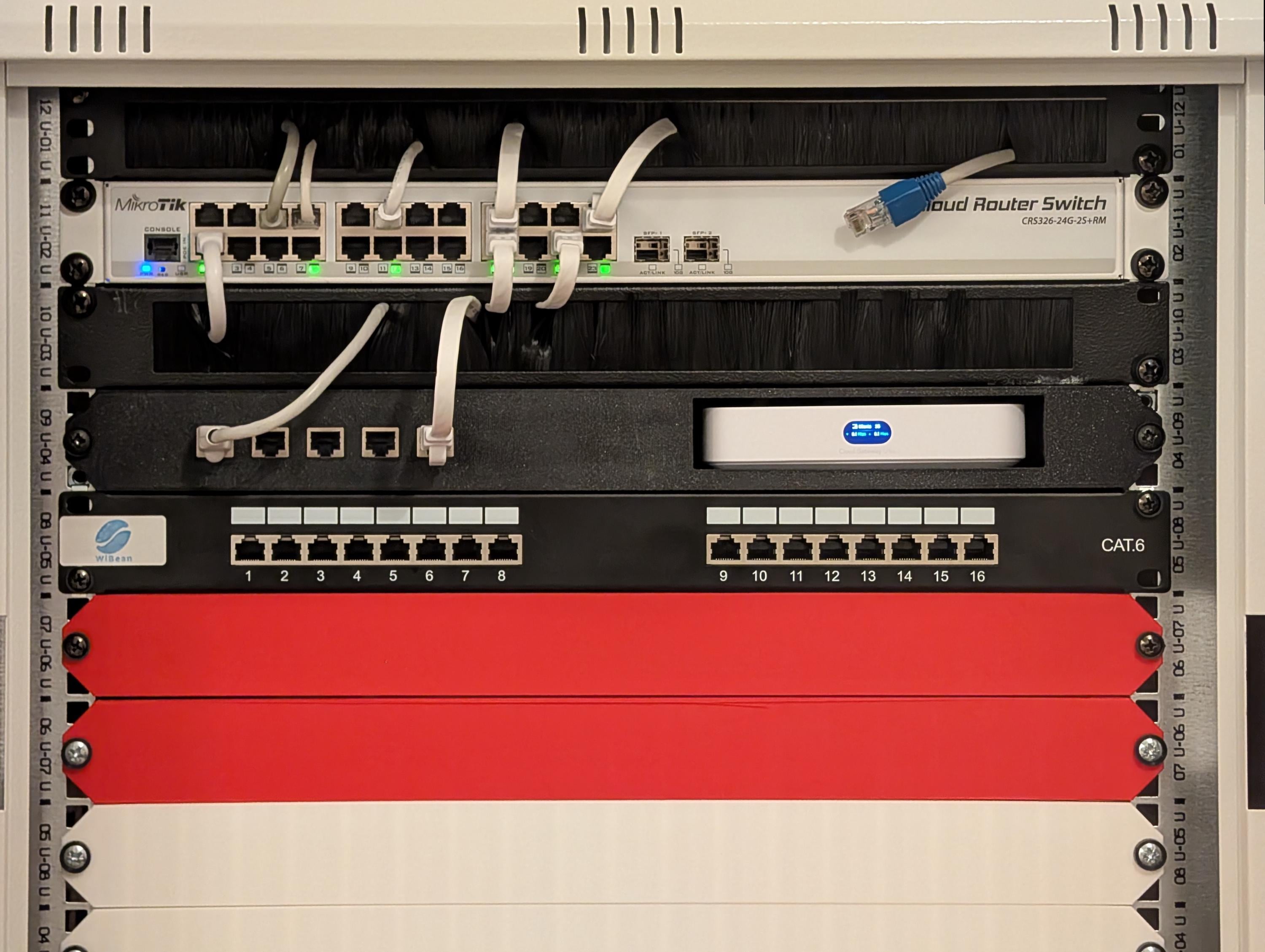 19" PRO Rack Mount for Cloud Gateway Ultra/max or Fiber - Front RJ45 ...