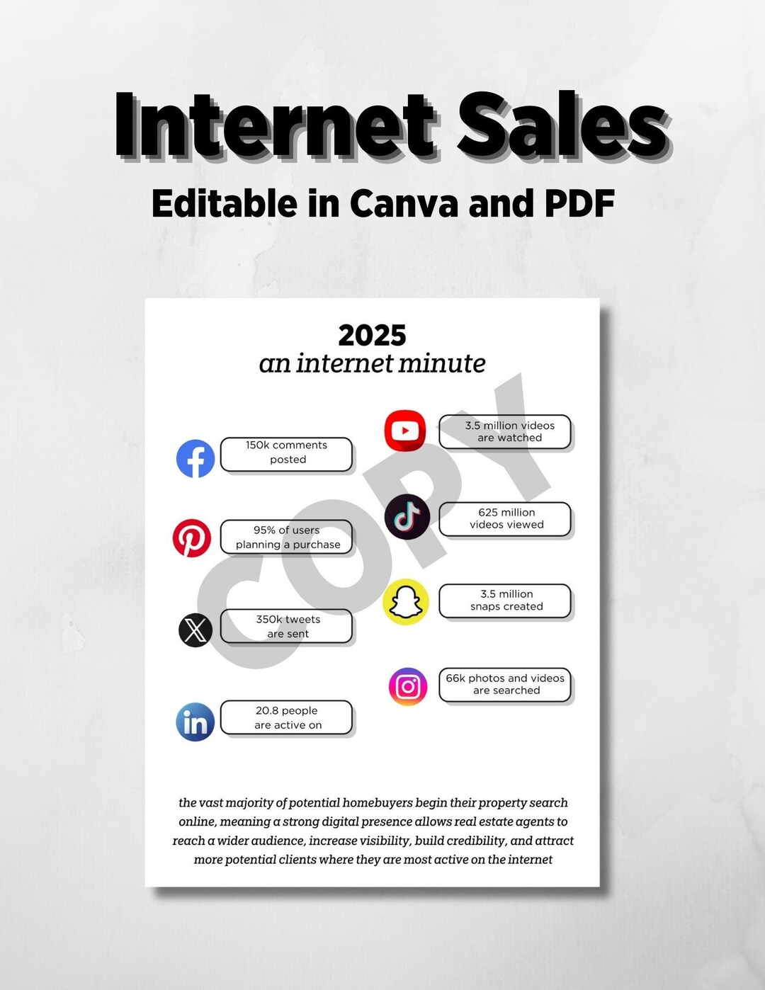Real Estate Internet Minute 2025 CMA Insert - Etsy