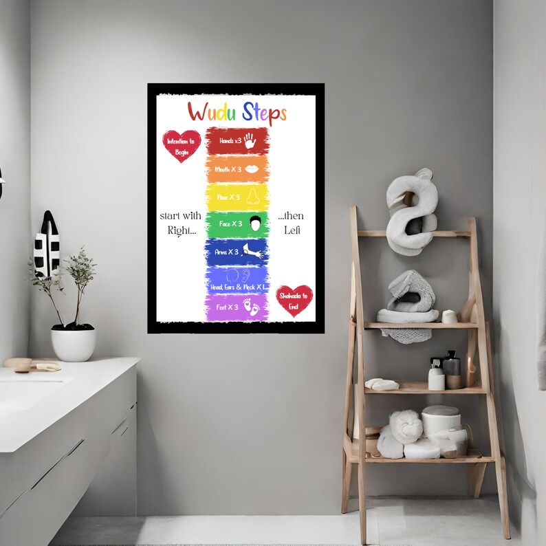 Wudu/ablution Poster for Kids, Islamic Kids Educational Printable Wudu ...