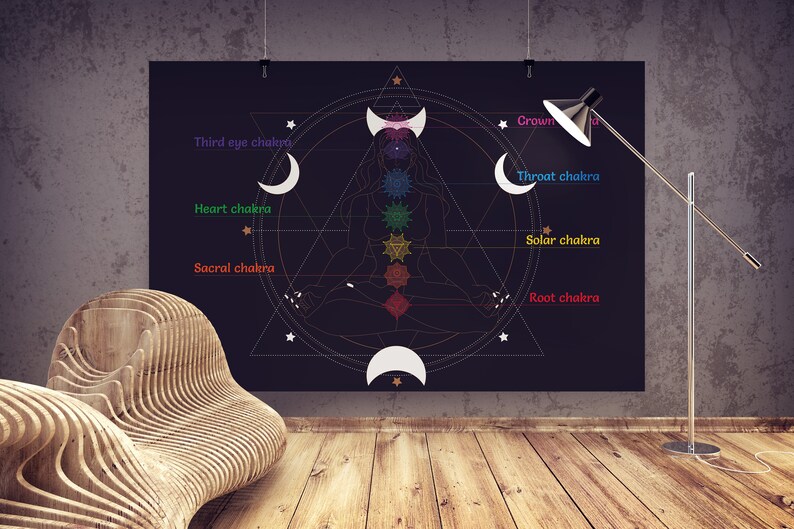 The Chakra System, Chakra Poster, Yoga Poster, 7 Chakras Knowledge ...