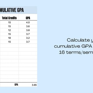 GPA Calculator Google Sheets Instant Download GPA - Etsy