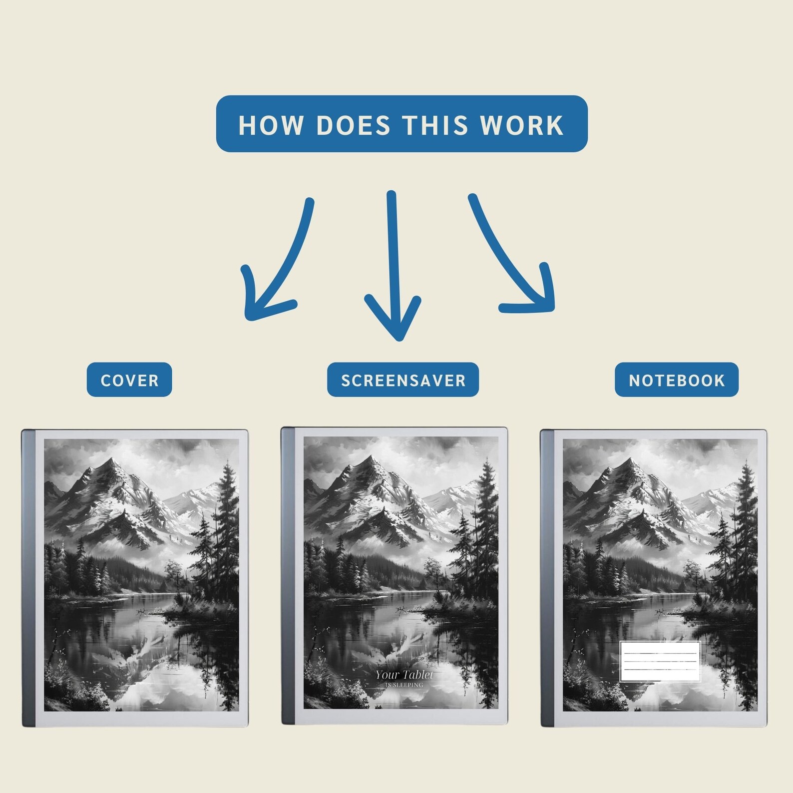 Remarkable 2 Sleep Screen Template Bundle: Custom Lock Screen (PDF ...