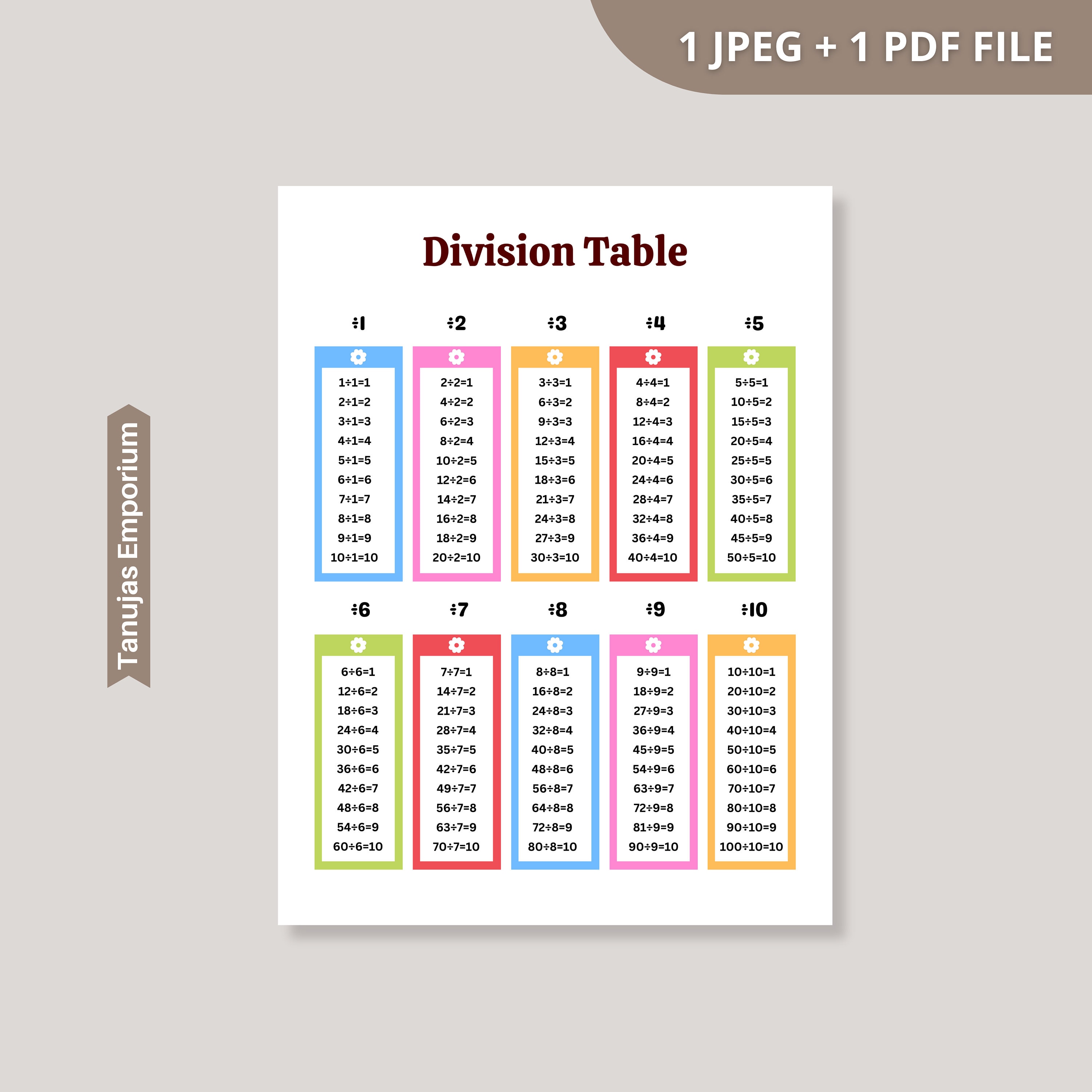 Division Table Poster Maths Poster - Etsy UK