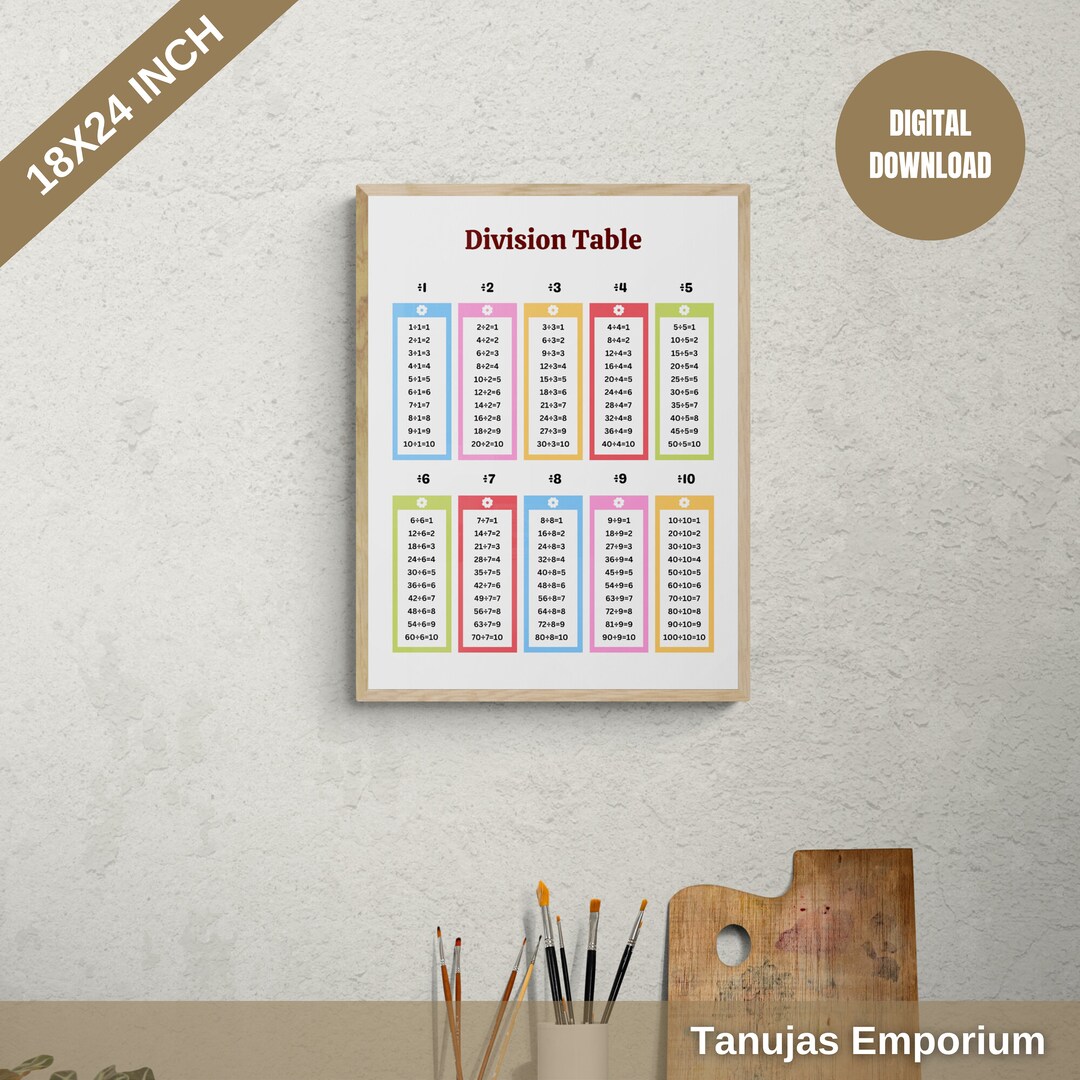 Division Table Poster Maths Poster - Etsy