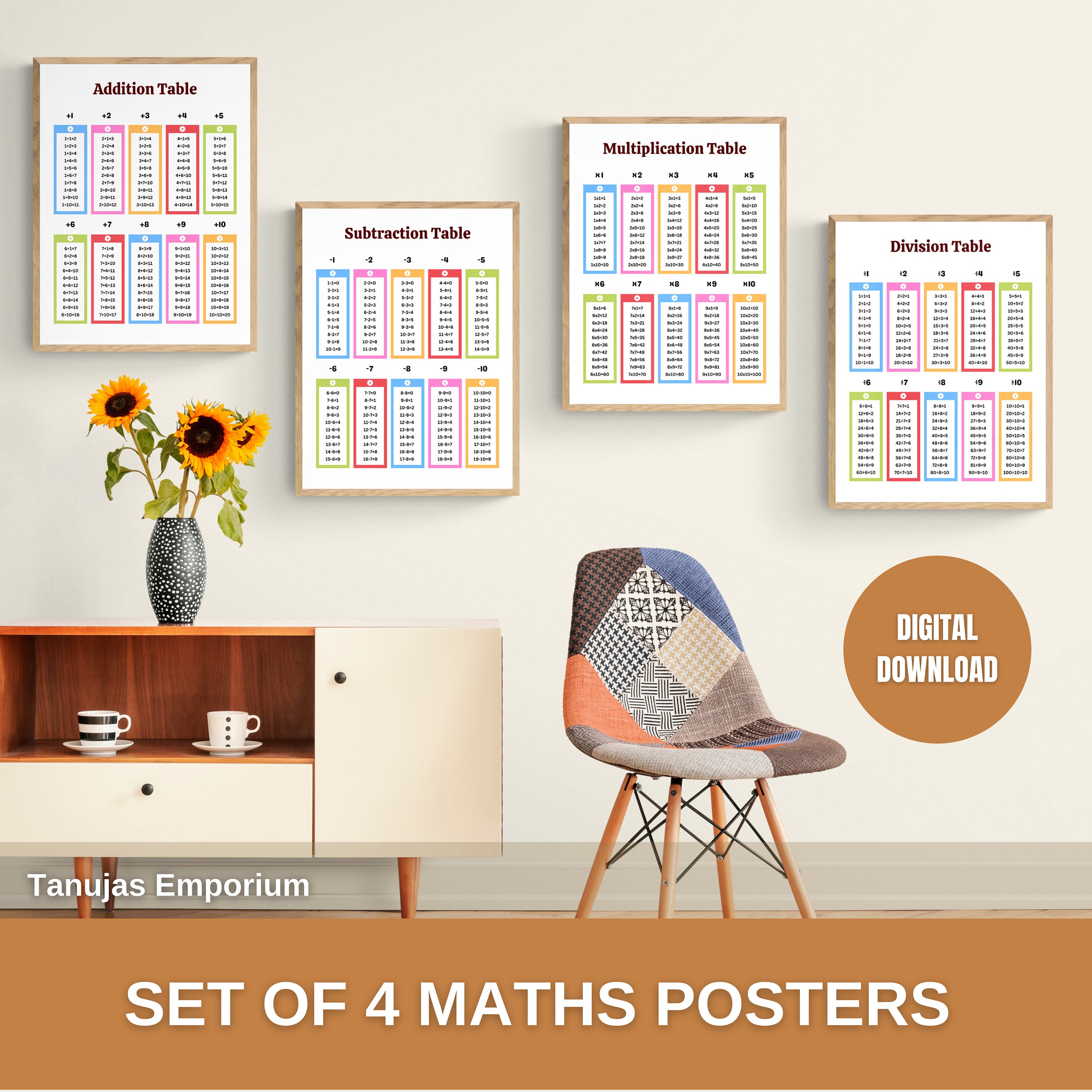 Printable Maths Posters Addition, Subtraction, Multiplication, Division ...