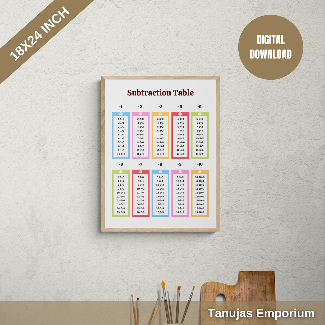 Subtraction Table Poster Maths Poster - Etsy