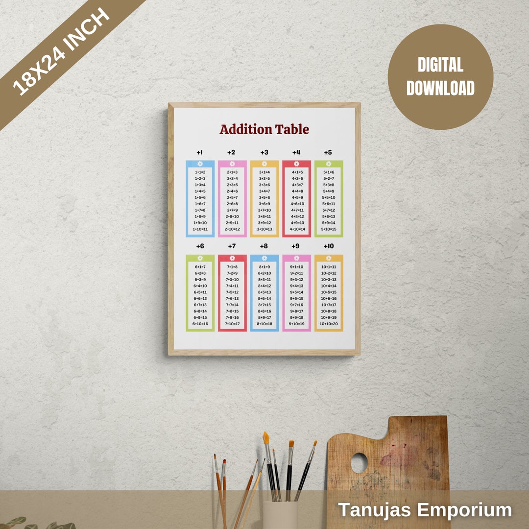 Addition Table Poster Maths Poster - Etsy