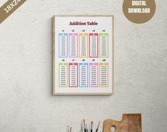 Addition Table Printable Wall Art, Addition Chart Poster Print ...