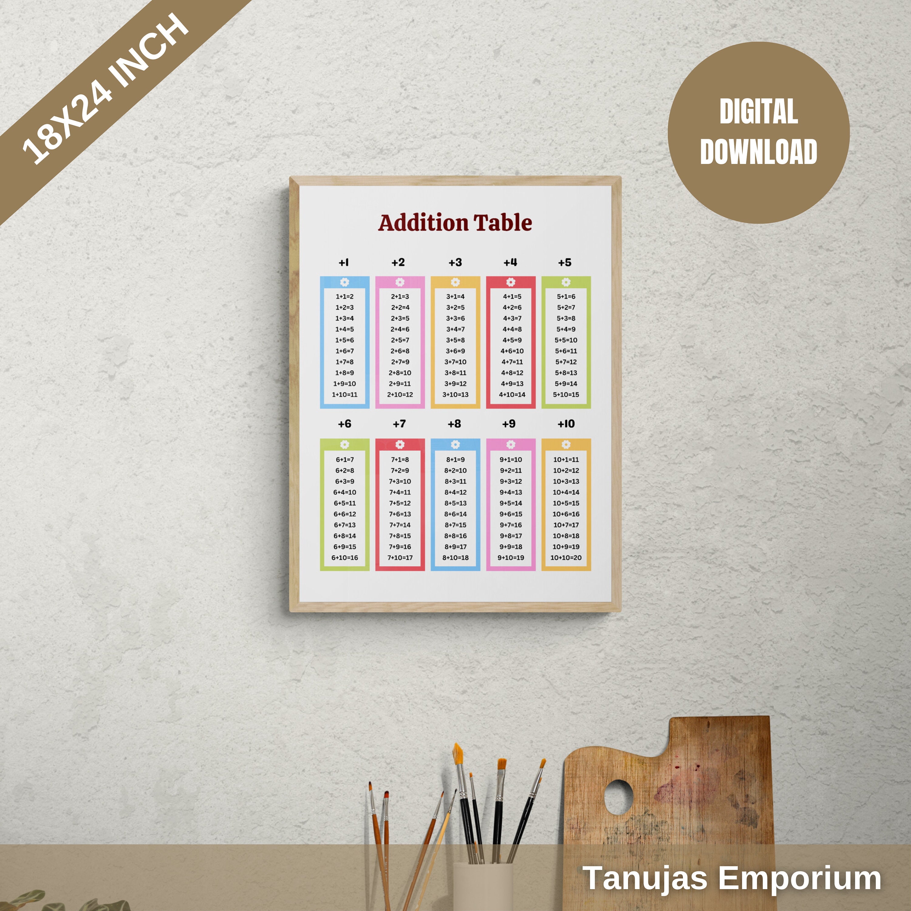 Addition Table Poster Maths Poster - Etsy