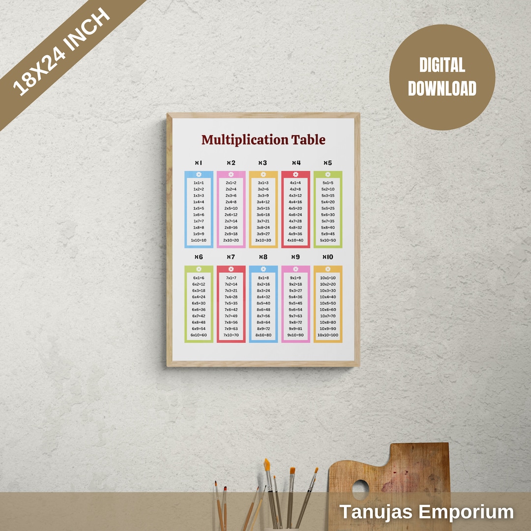 Multiplication Table Poster Maths Poster - Etsy
