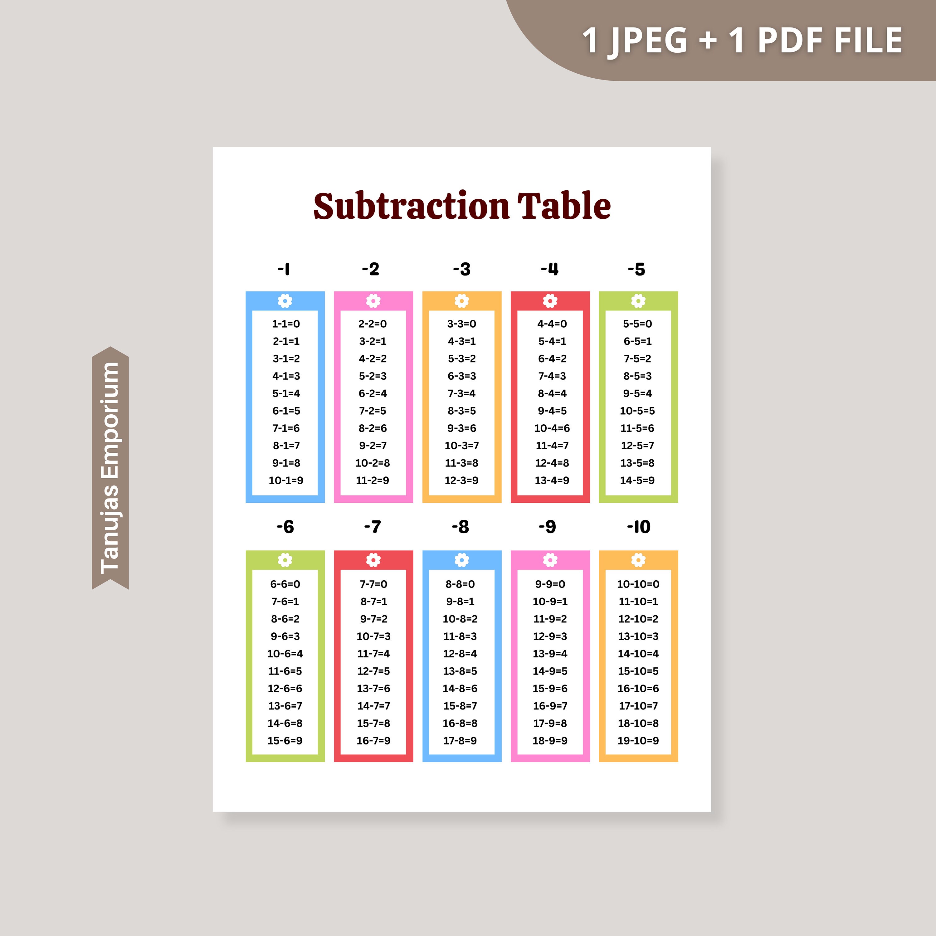 Subtraction Table Poster Maths Poster - Etsy