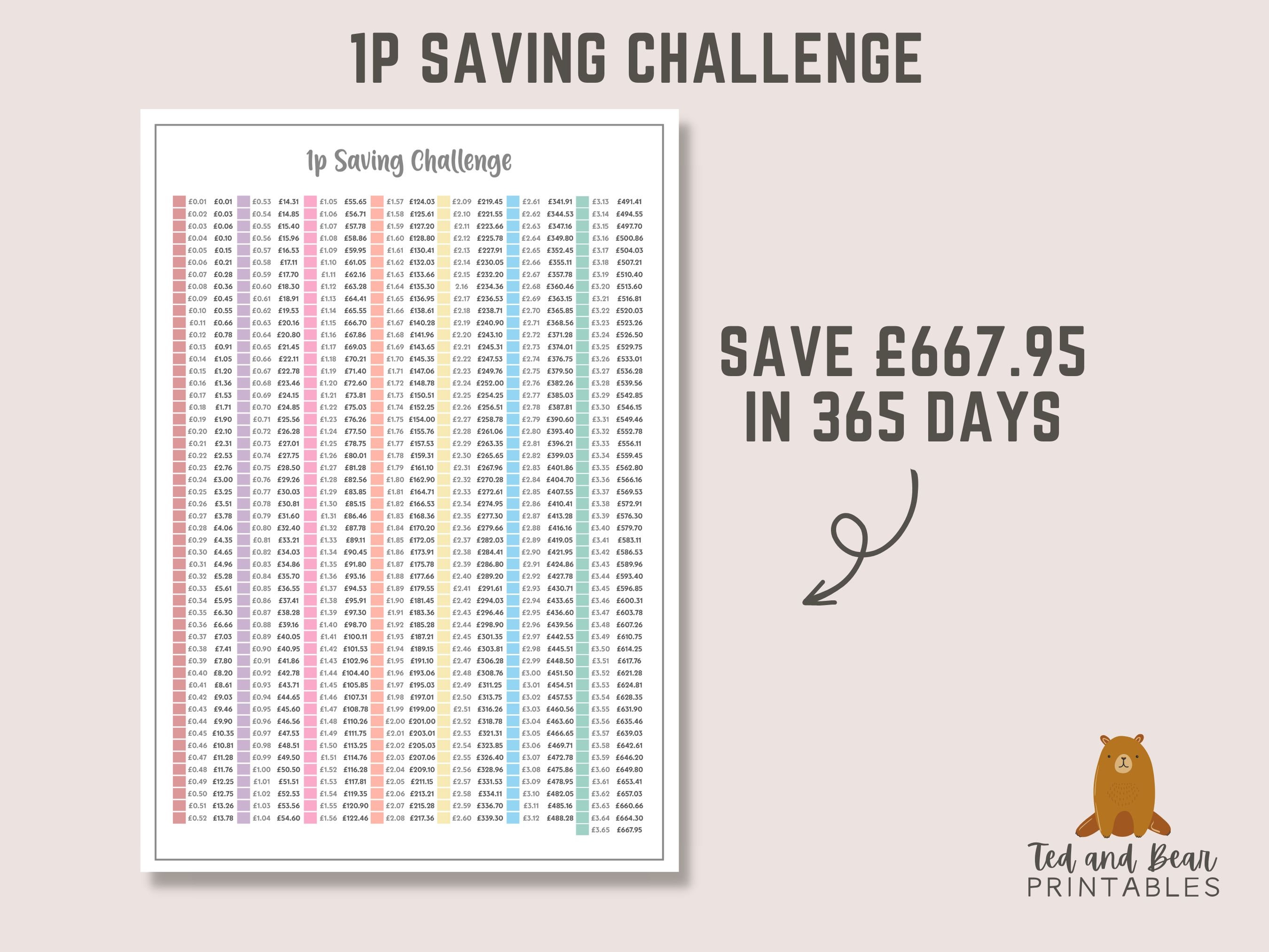 1p Savings Challenge Printable | A4, Money Savings Challenge, Savings ...