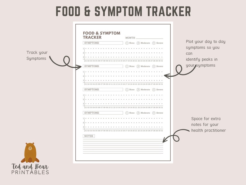 Printable Food & Symptom Tracker | A4, Digital Food Sensitivity ...