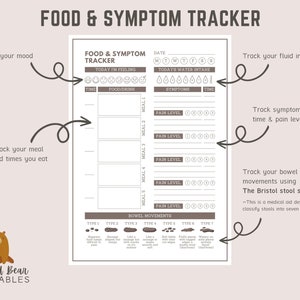 Printable Food & Symptom Tracker | A4, Digital Food Sensitivity ...