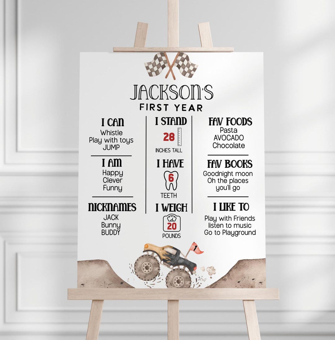 Monster Truck Milestone Board: Editable Birthday Party Decor (digital ...