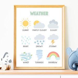 BUNDLE 15 Educational Posters | Homeschool Preschool Printables | ABC ...