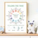 BUNDLE 15 Educational Posters | Homeschool Preschool Printables | ABC ...
