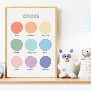 BUNDLE 6 Educational Posters | Homeschool Preschool Printables | ABC ...