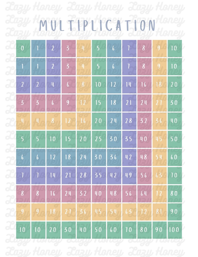 Printable Multiplication Table Poster Preschool Decor - Etsy