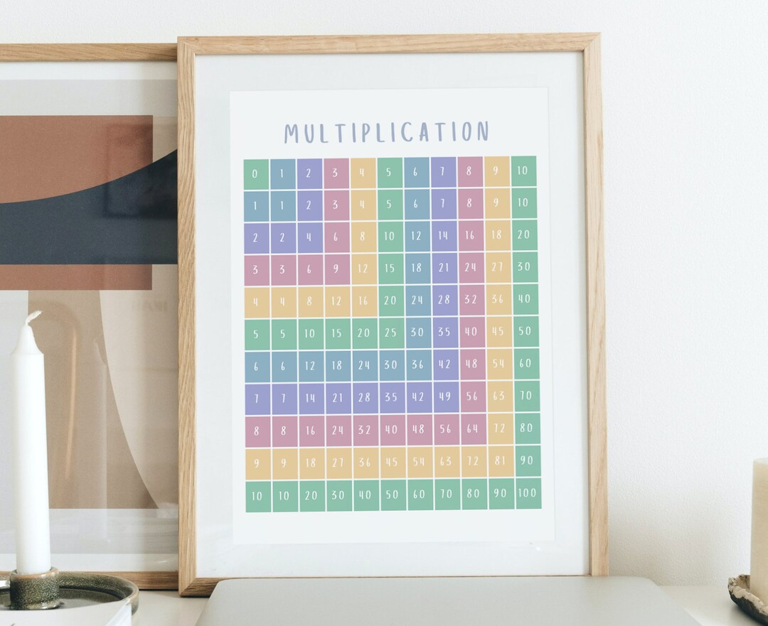 Printable Multiplication Table Poster Preschool Decor - Etsy
