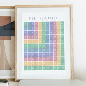 Printable Multiplication Table Poster Preschool Decor - Etsy