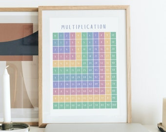 Printable Multiplication Tables 1-12. Multiplication Poster - Etsy