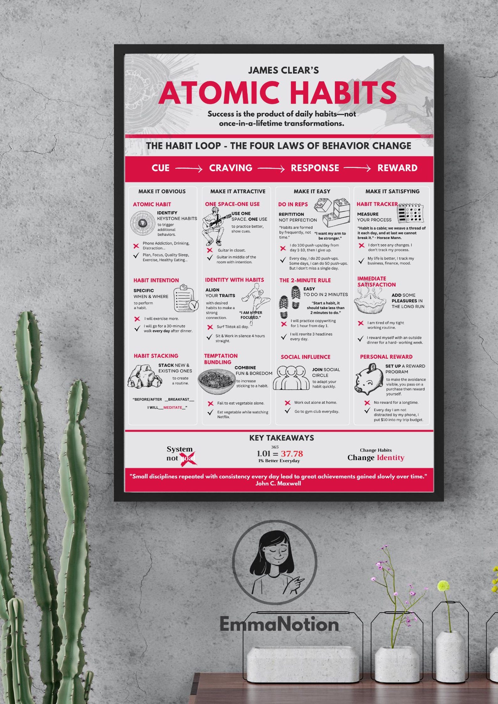 Atomic Habits Motivational Poster: A4 & A3 Size for Daily Habits ...