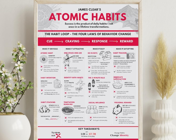 Atomic Habits Poster A4, High Quality, Instant Download, Digital File ...