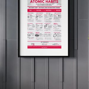 Atomic Habits Motivational Poster: A4 & A3 Size for Daily Habits ...