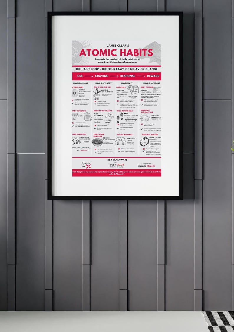 Atomic Habits Motivational Poster: A4 & A3 Size for Daily Habits ...