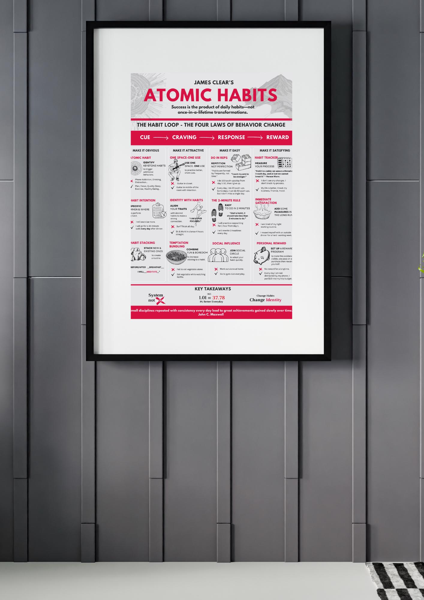 Atomic Habits Motivational Poster: A4 & A3 Size for Daily Habits ...
