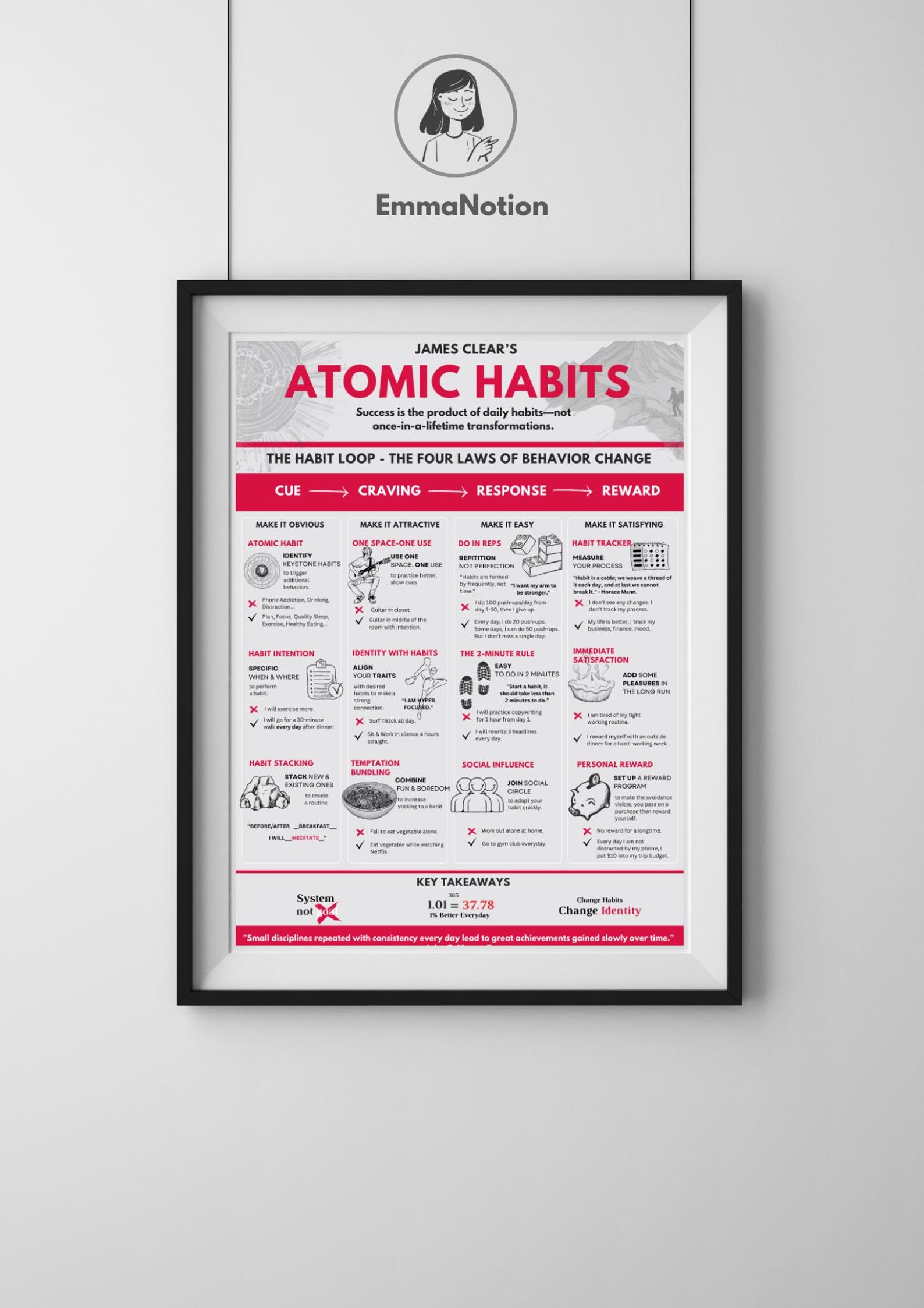 Atomic Habits Motivational Poster: A4 & A3 Size for Daily Habits ...