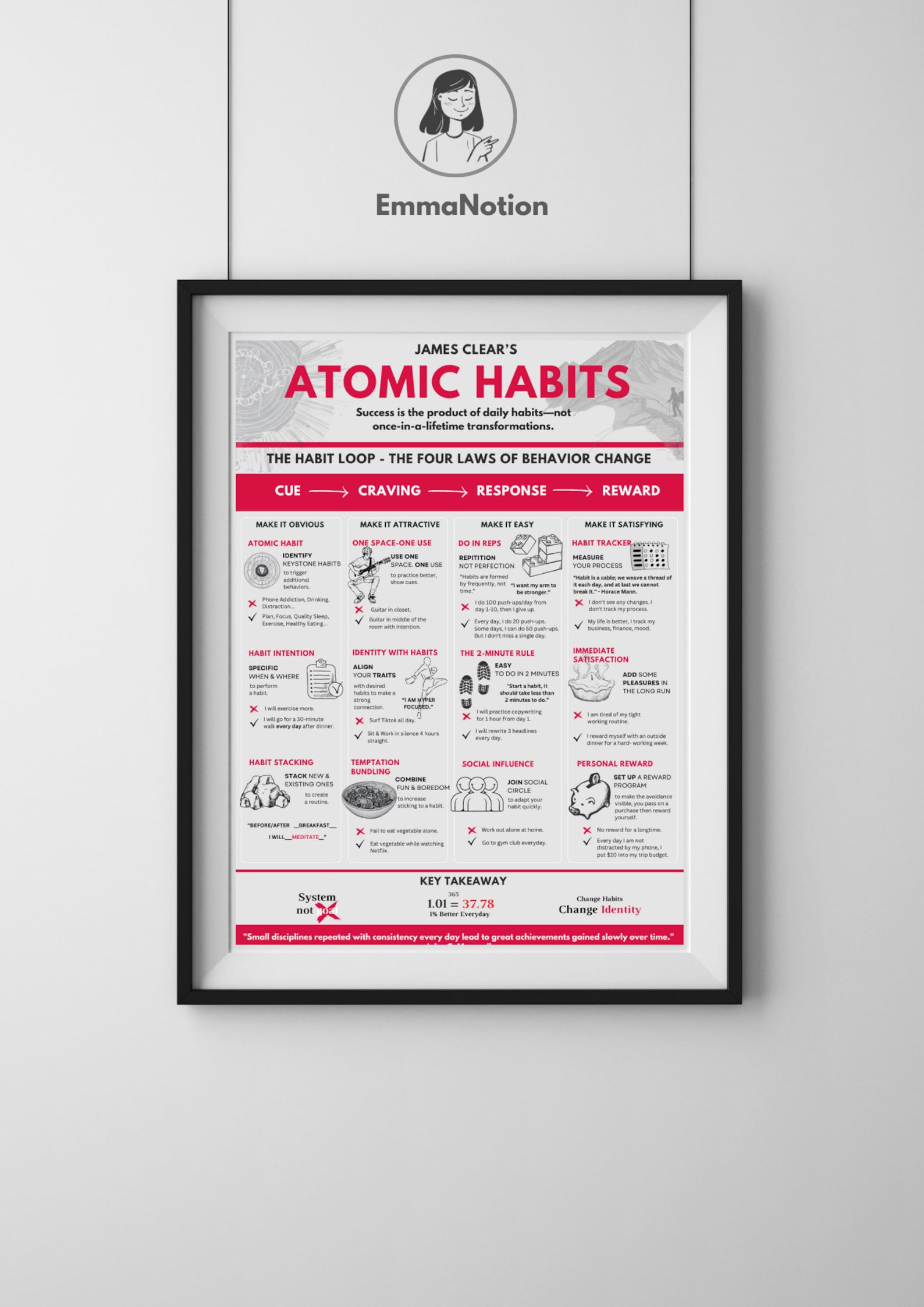 Atomic Habits Motivational Poster: A4 & A3 Size for Daily Habits ...