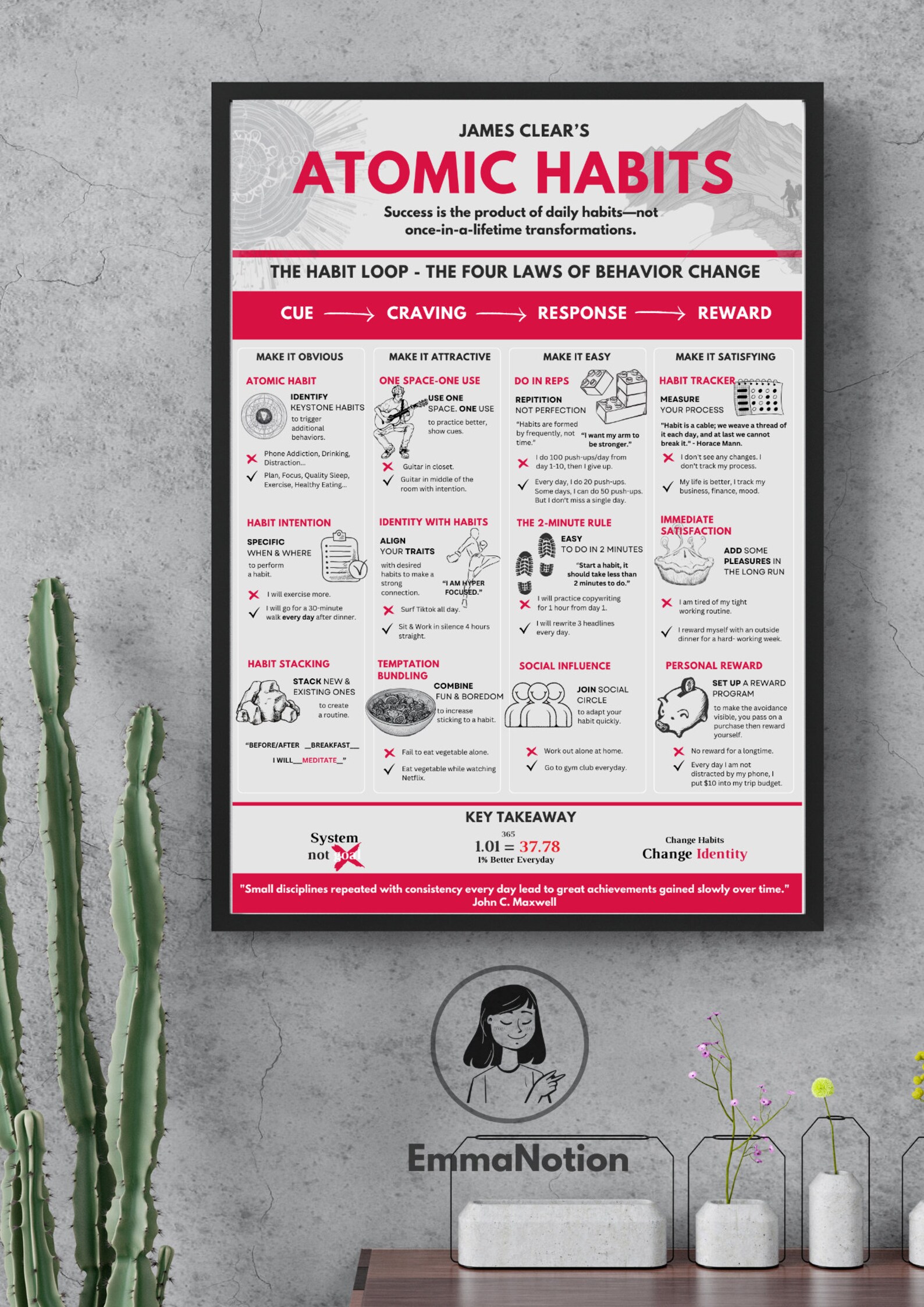 Atomic Habits Motivational Poster: A4 & A3 Size for Daily Habits ...
