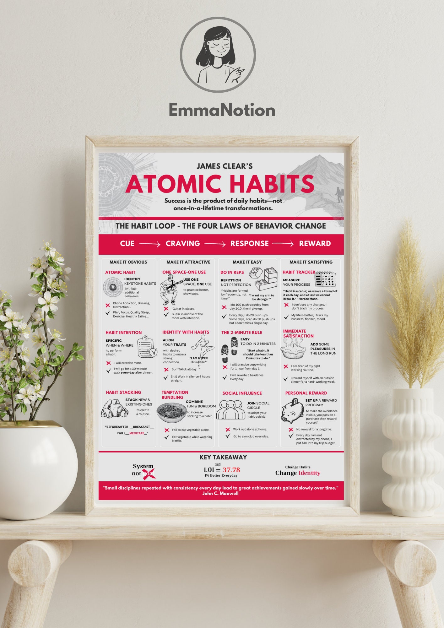 Atomic Habits Motivational Poster: A4 & A3 Size for Daily Habits ...
