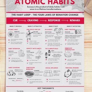 Atomic Habits Motivational Poster: A4 & A3 Size for Daily Habits ...