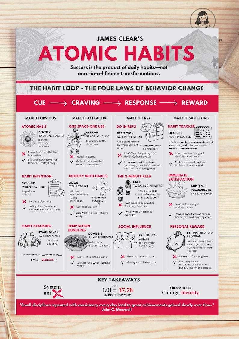 Atomic Habits Motivational Poster: A4 & A3 Size for Daily Habits ...