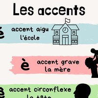 French Classroom, French Growth Mindset Poster, État D'ésprit De ...