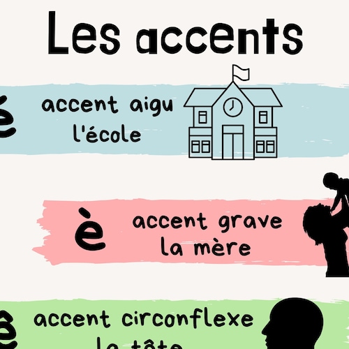 French Classroom Decor French Language Diversity Posters - Etsy Canada