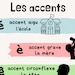 French Classroom, French Growth Mindset Poster, État D'ésprit De ...