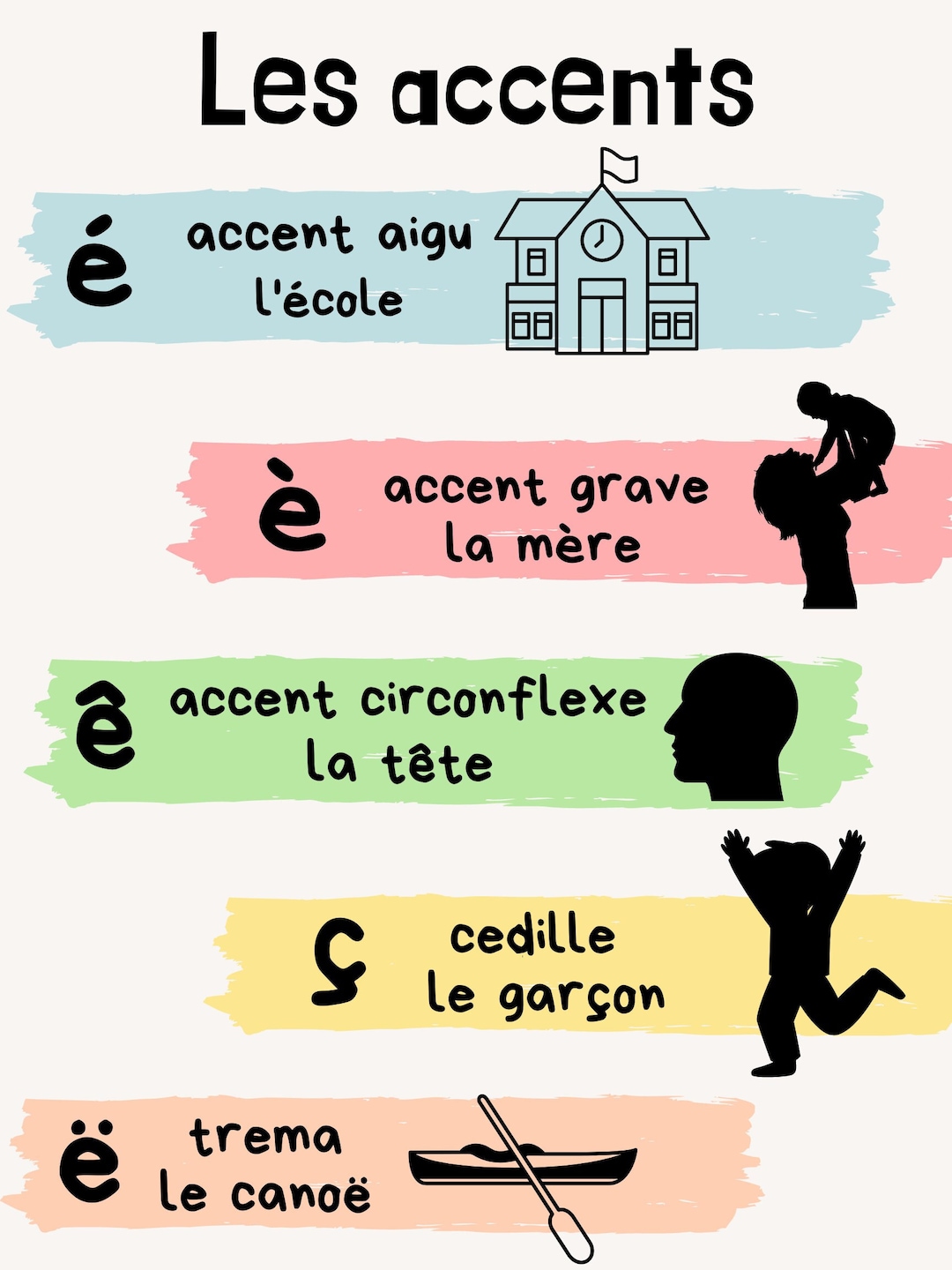 French Les Accents Posters, French Classroom Decor, Language Classroom ... French Les Accents Posters, French Classroom Decor, Language Classroom ...