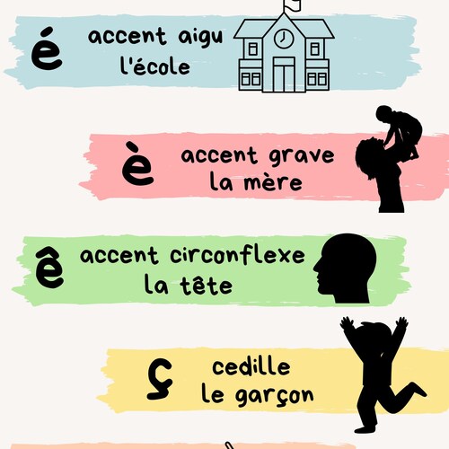French Growth Mindset Posters French Classroom Decor - Etsy