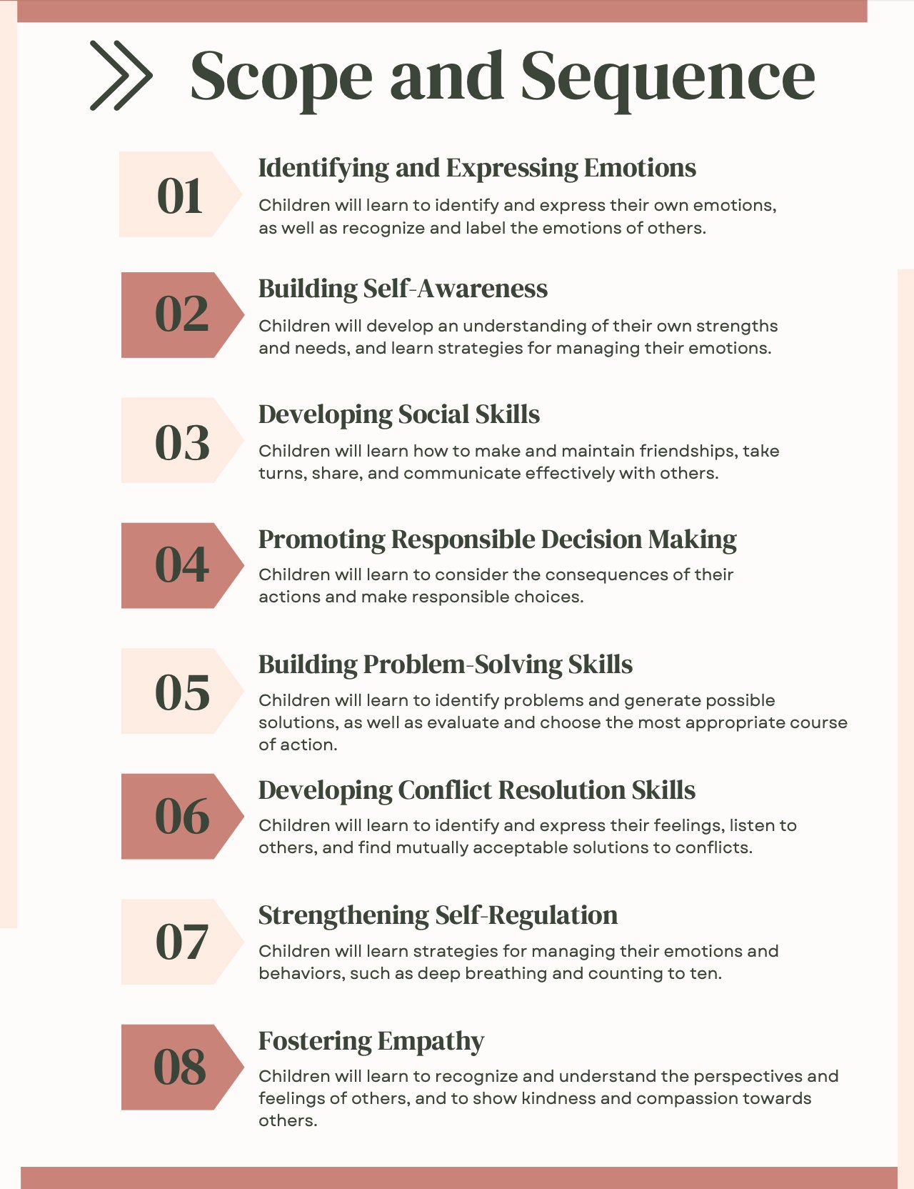 Social Emotional Learning (SEL) Curriculum Pre-k/kindergarten Lesson ...