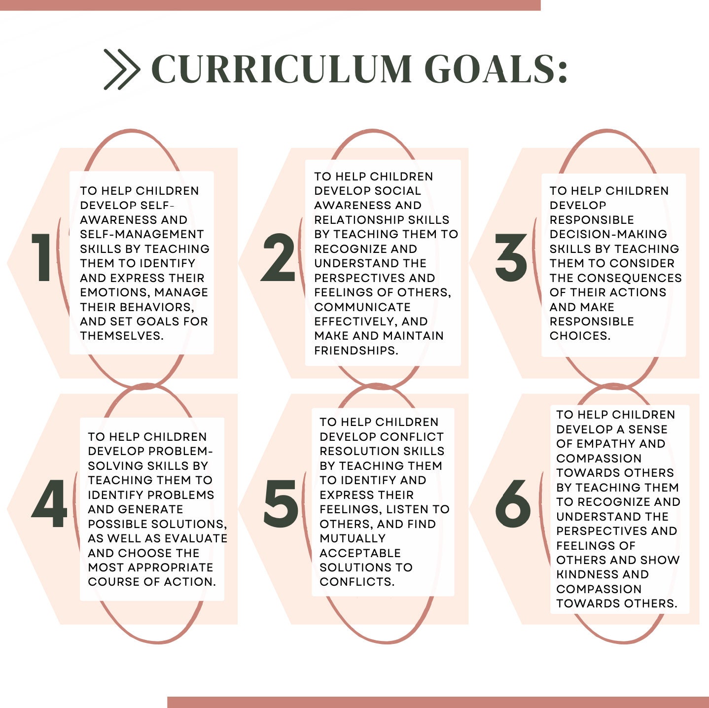 Social Emotional Learning (SEL) Curriculum Pre-k/kindergarten Lesson ...