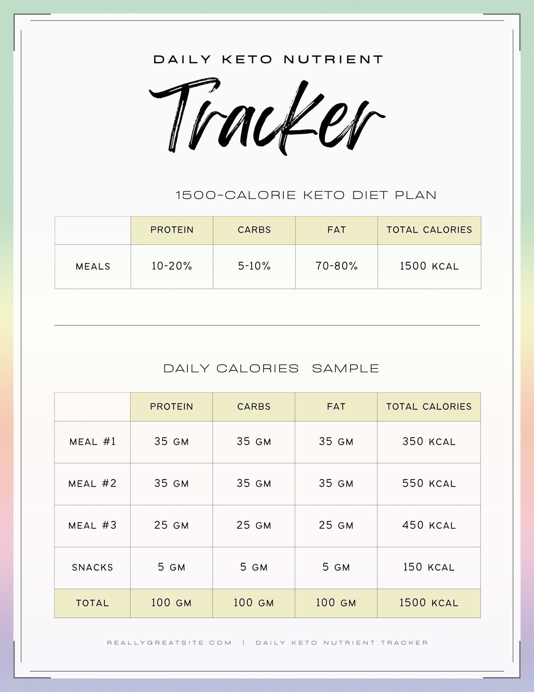 Keto Nutrient Tracker - Etsy